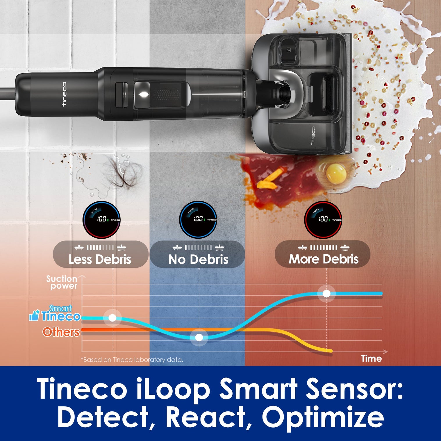 Tineco FLOOR ONE S7 Stretch Ultra Cordless Wet Dry Vacuum Cleaner ...