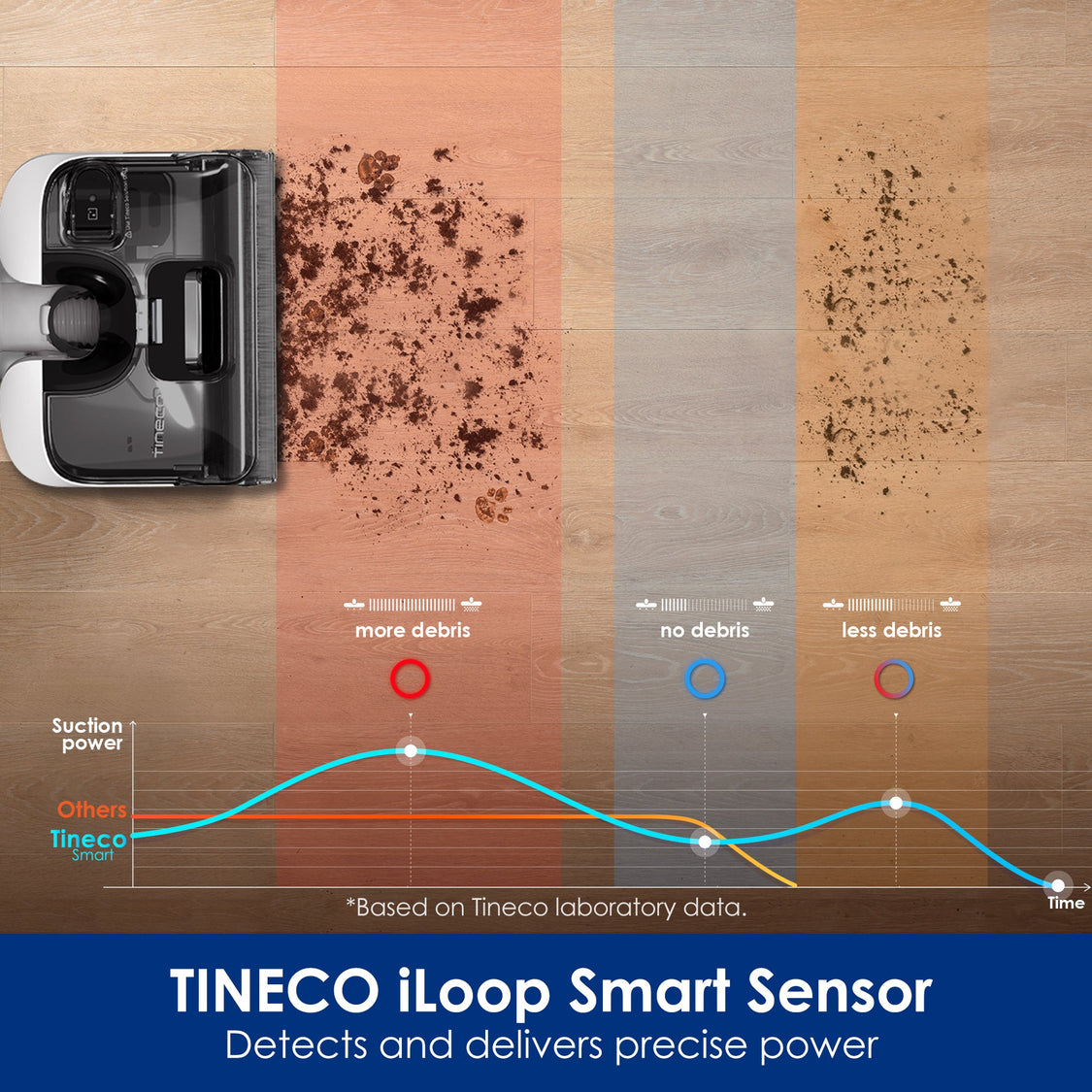 Tineco Floor ONE STRETCH S6 Wet Dry Vacuum Cleaner – Tineco US